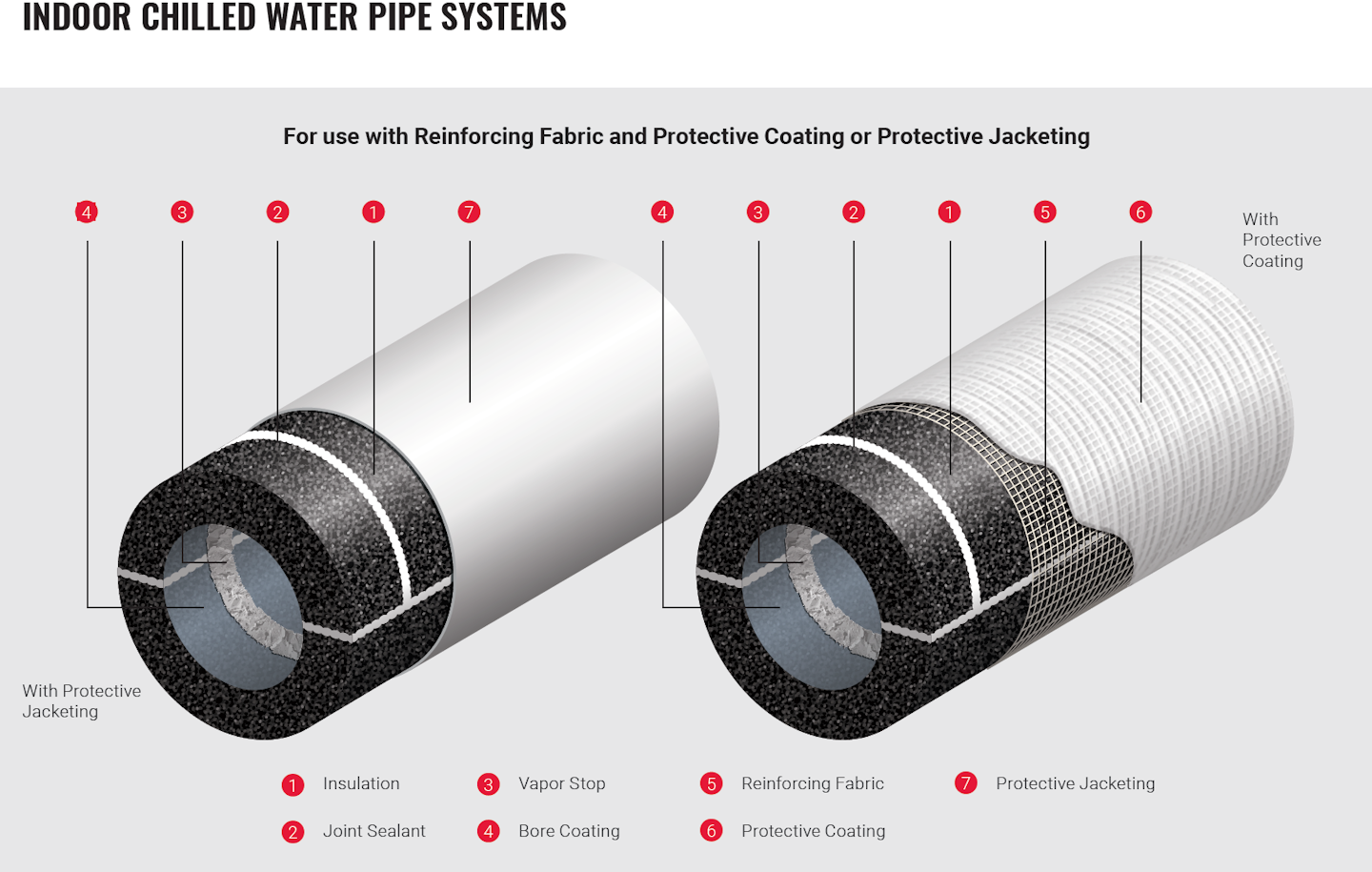 Insulating to Protect Chilled Water Systems, By Region | HPAC Engineering
