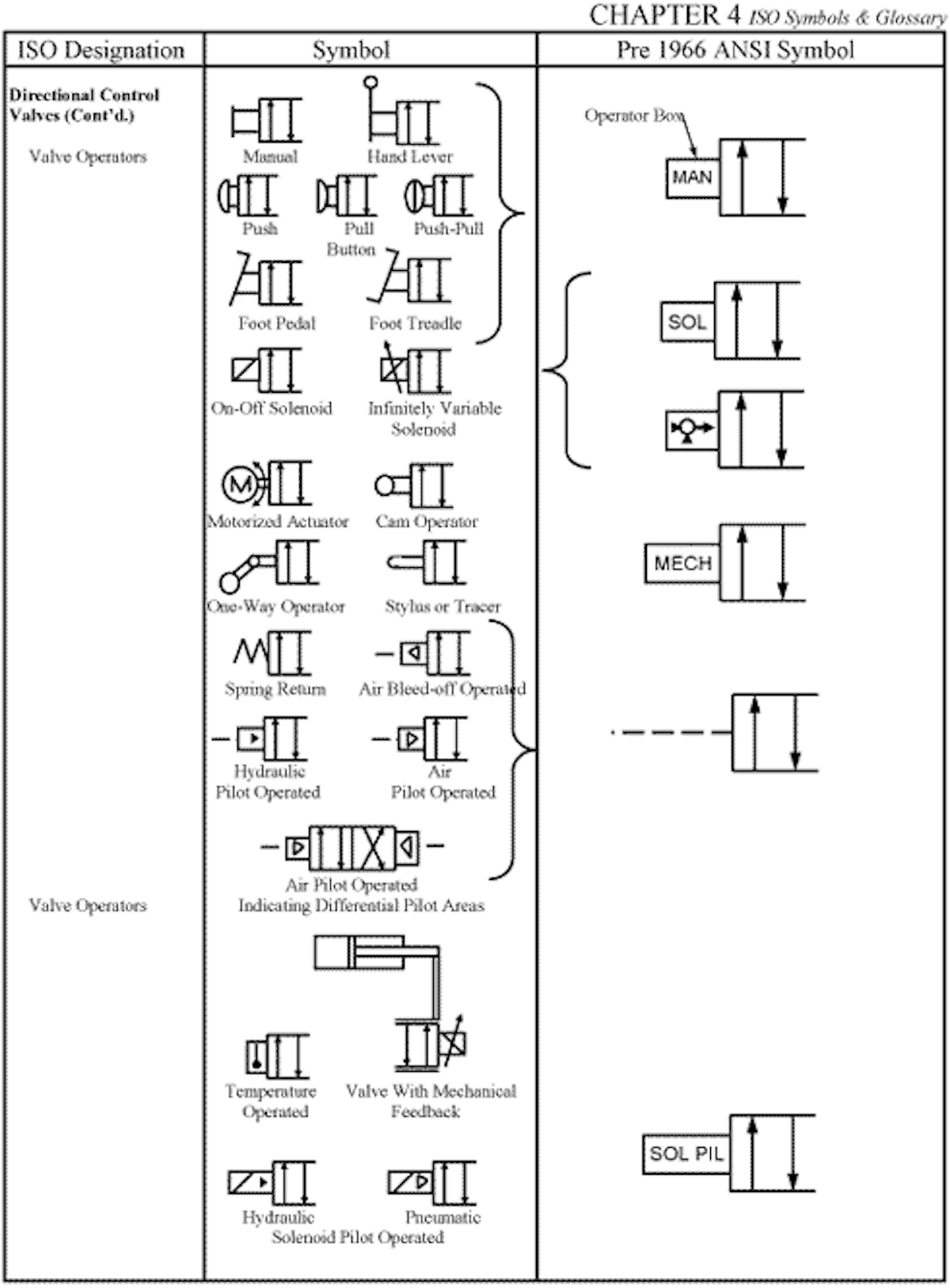 Chapter 4 Iso Symbols And Glossary Part 2 Hydraulics And Pneumatics