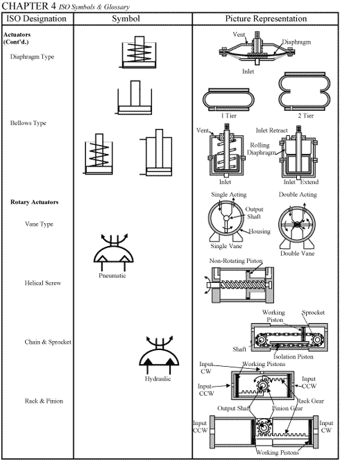 Chapter 4 Iso Symbols And Glossary Part 3 Hydraulics And Pneumatics