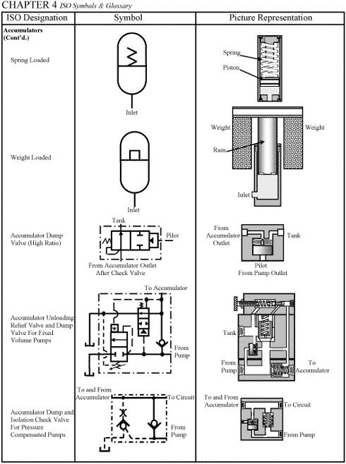 Chapter 4 Iso Symbols And Glossary Part 3 Hydraulics And Pneumatics