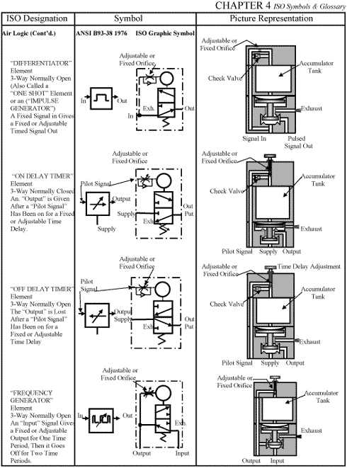Chapter 4 Iso Symbols And Glossary Part 3 Hydraulics And Pneumatics