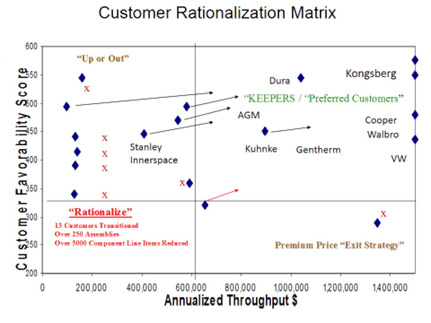 Who Says You Can't Manufacture Electronics in the US? | IndustryWeek