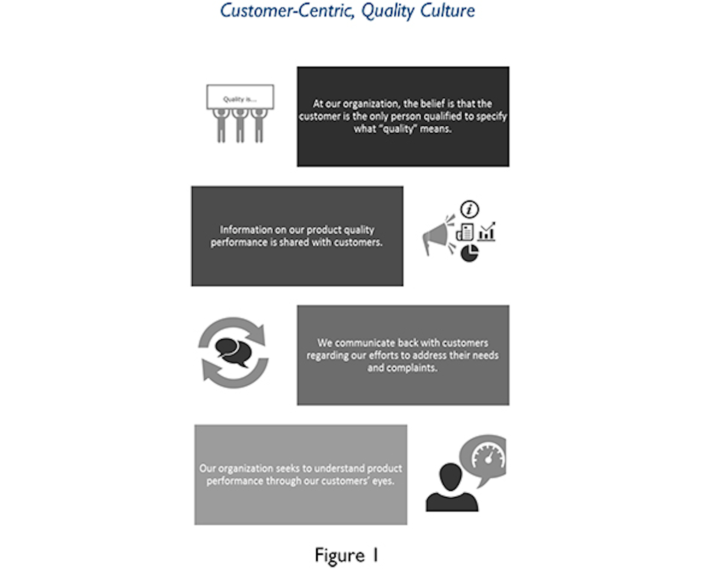 The Growing Role of the Customer in Defining Quality | IndustryWeek