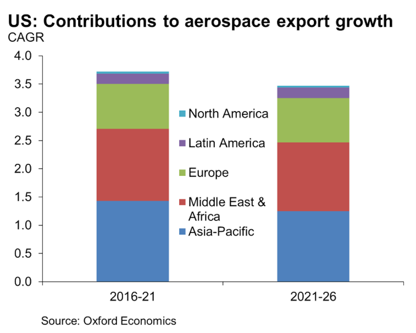 US Aerospace Industry: Flying High, Soaring Higher? | IndustryWeek