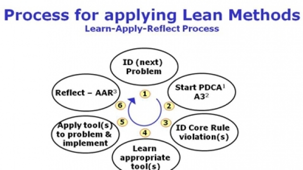 The Key to a Successful Lean Journey? Leadership! | IndustryWeek