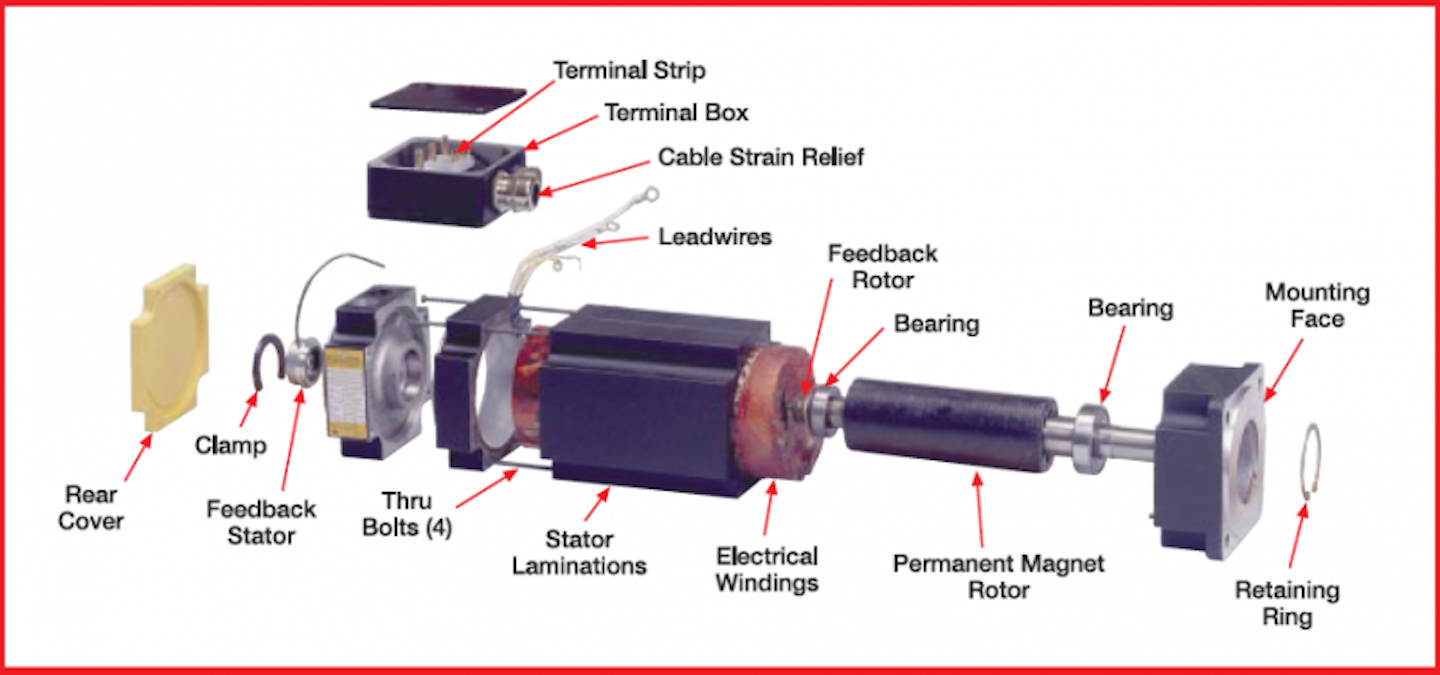 Motion Design 101: Electronic commutation | Machine Design
