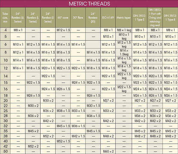 Extended Metric Thread Chart extended-metric-thread-chart