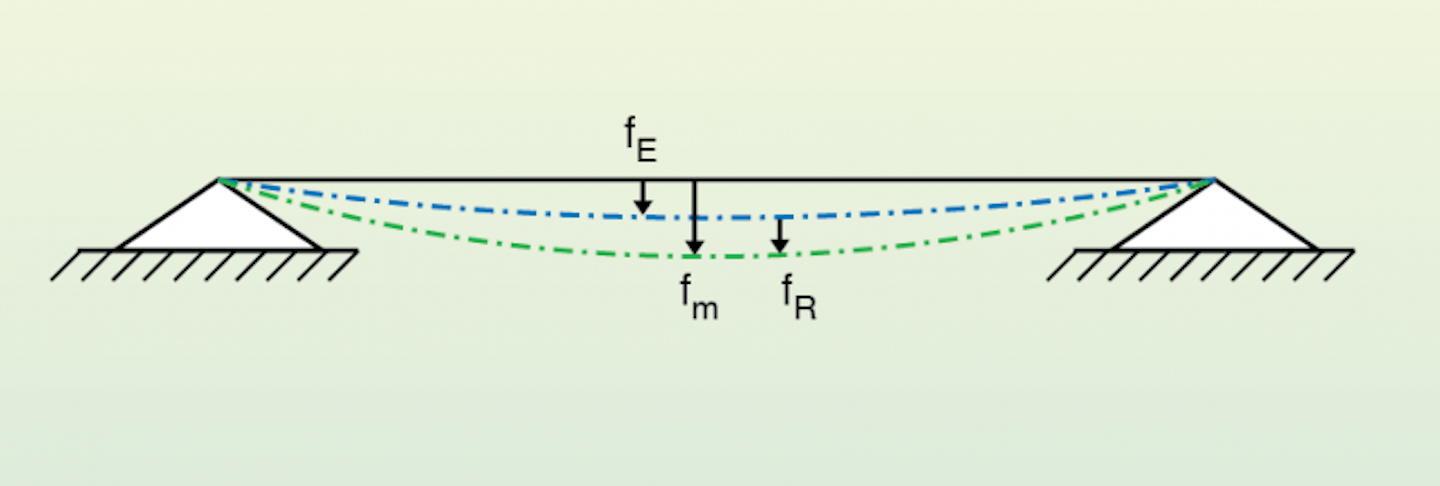 Talkin' about Shaft: Basics of line shafts, jackshafts, and torque ...