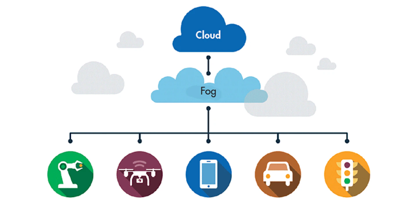 The “Fog” Looms Between the Cloud and IoT Devices | Machine Design