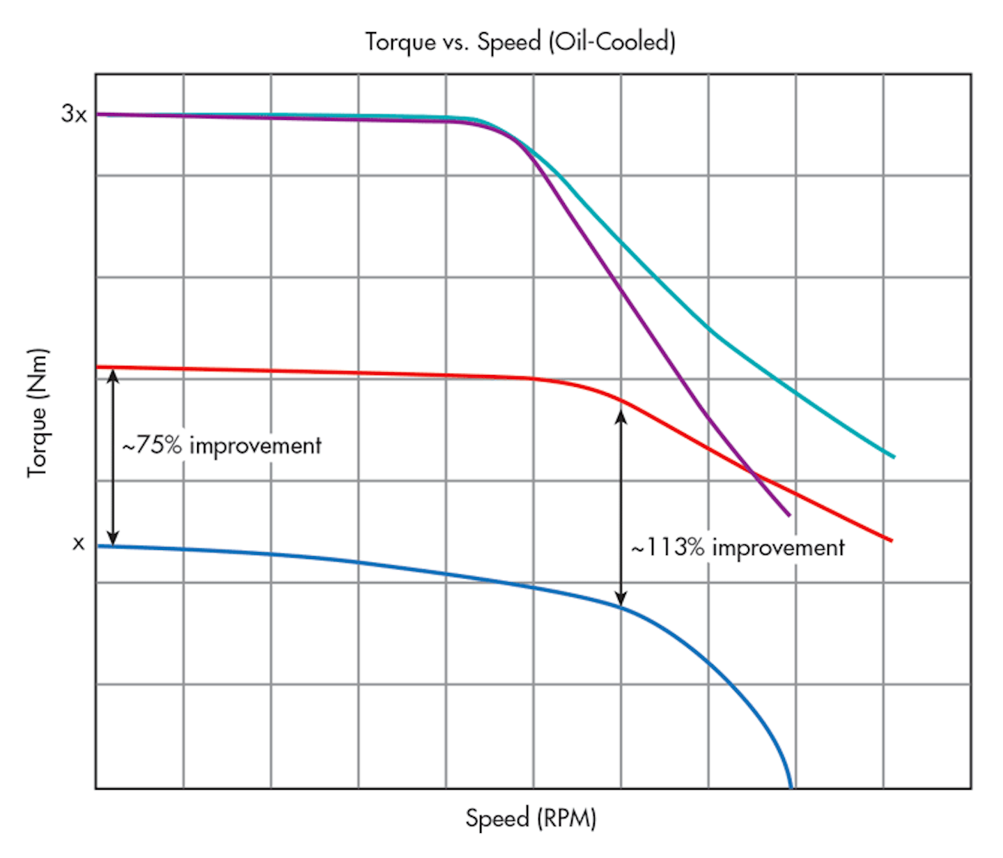 Optimize Your Vehicle by Cooling Electric Motors and Generators ...