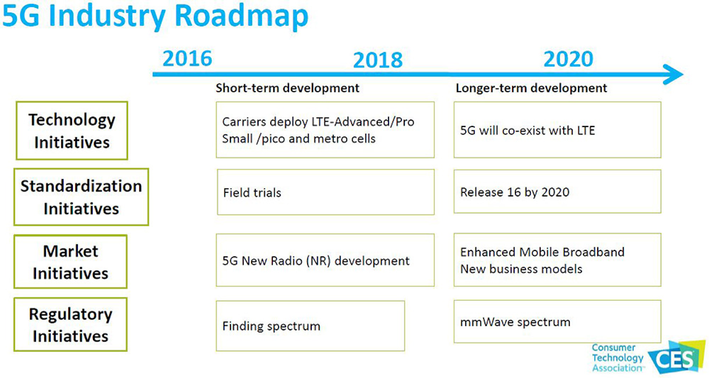 Wireless Trends in 2017 Point to a 5G Future | Machine Design