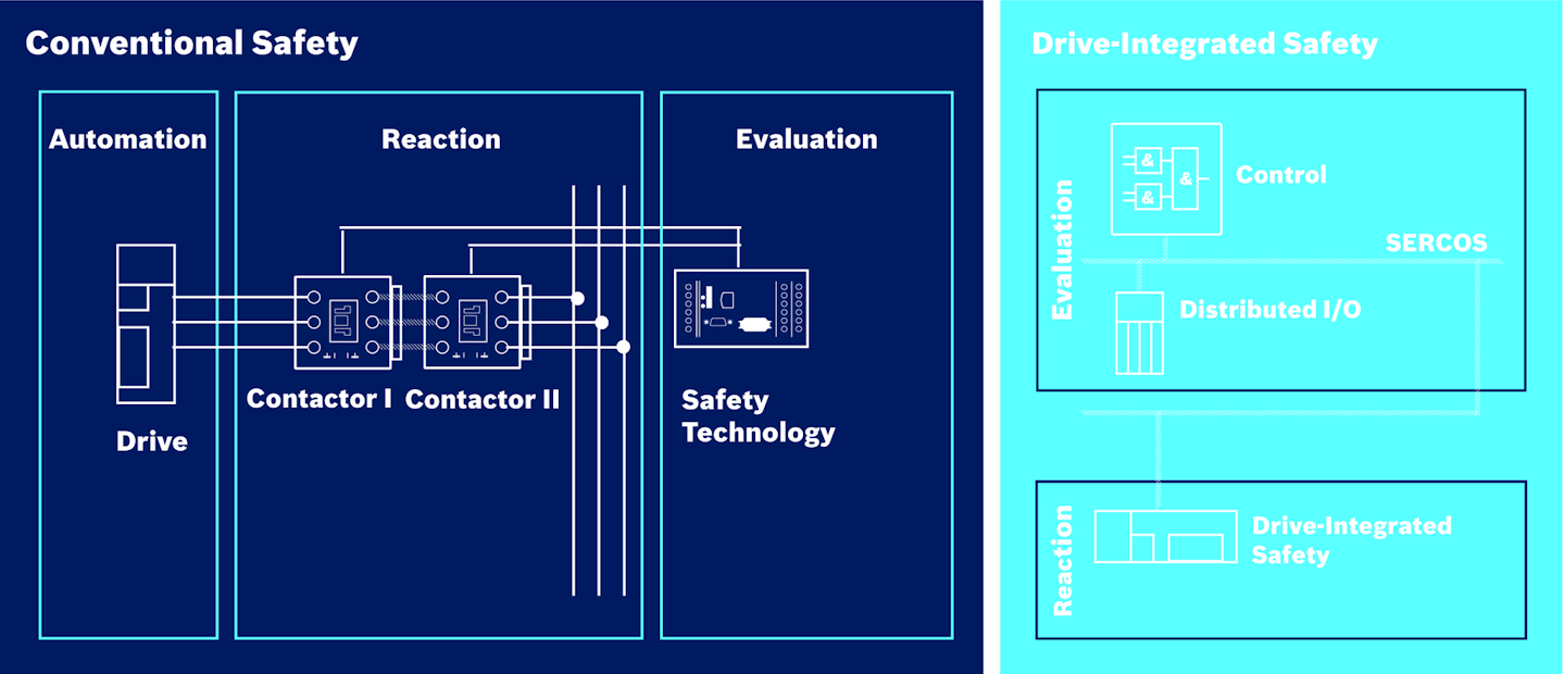 The Competitive Value of Machine Safety | Machine Design