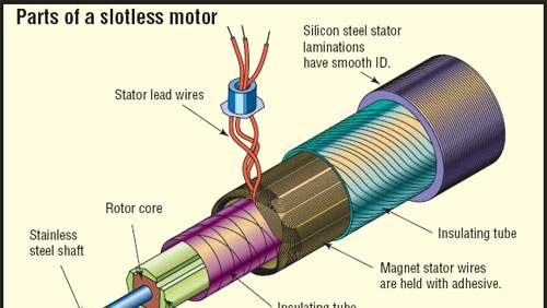 Slotless motors smooth the way | Machine Design