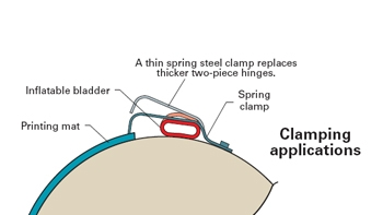 Expanding bladder uses | Machine Design