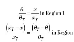 Cam design equations replace graphics | Machine Design