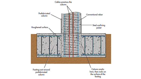 Earthquakeproofing for Concrete Bridges | Machine Design