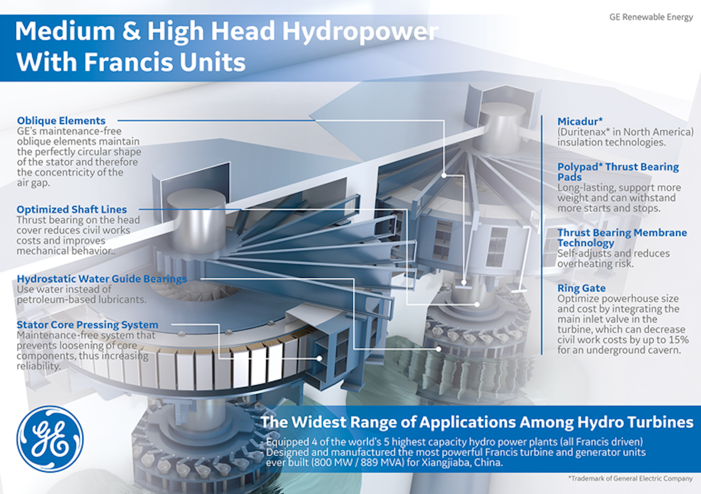 Can Hydropower Deliver Enough Energy to Turn On the World? | Machine Design