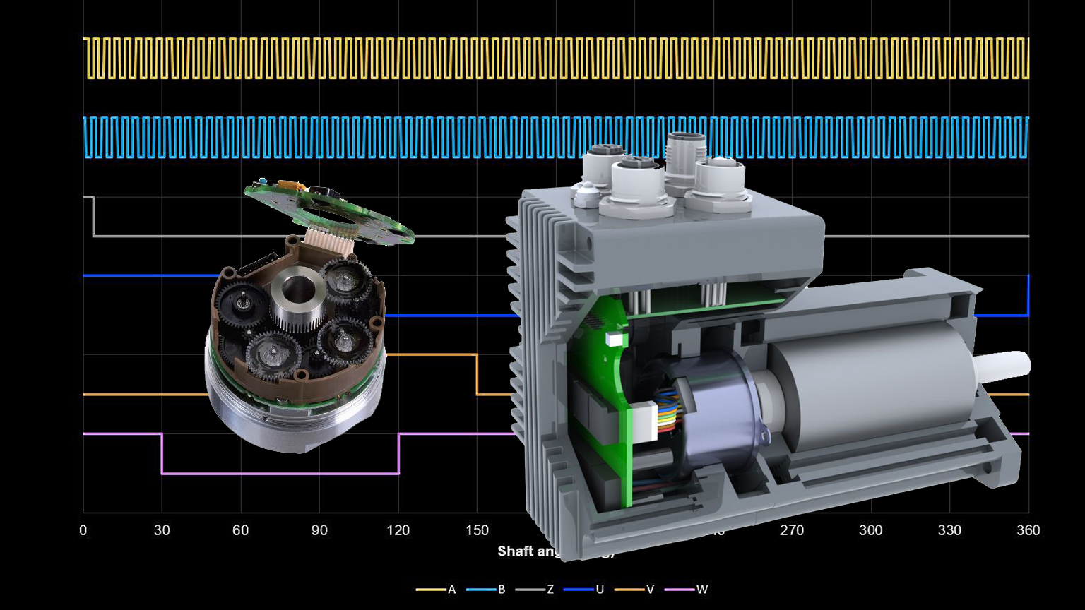 Comparing Encoder Technologies | Machine Design