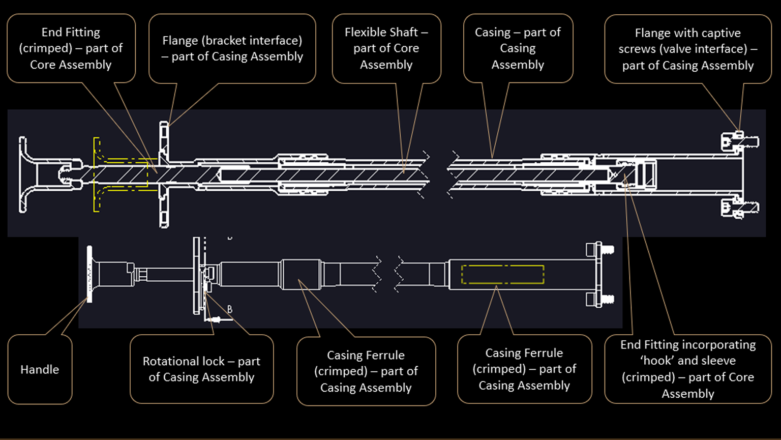Design Essentials: How to Size a Motor Properly to Avoid Oversizing ...