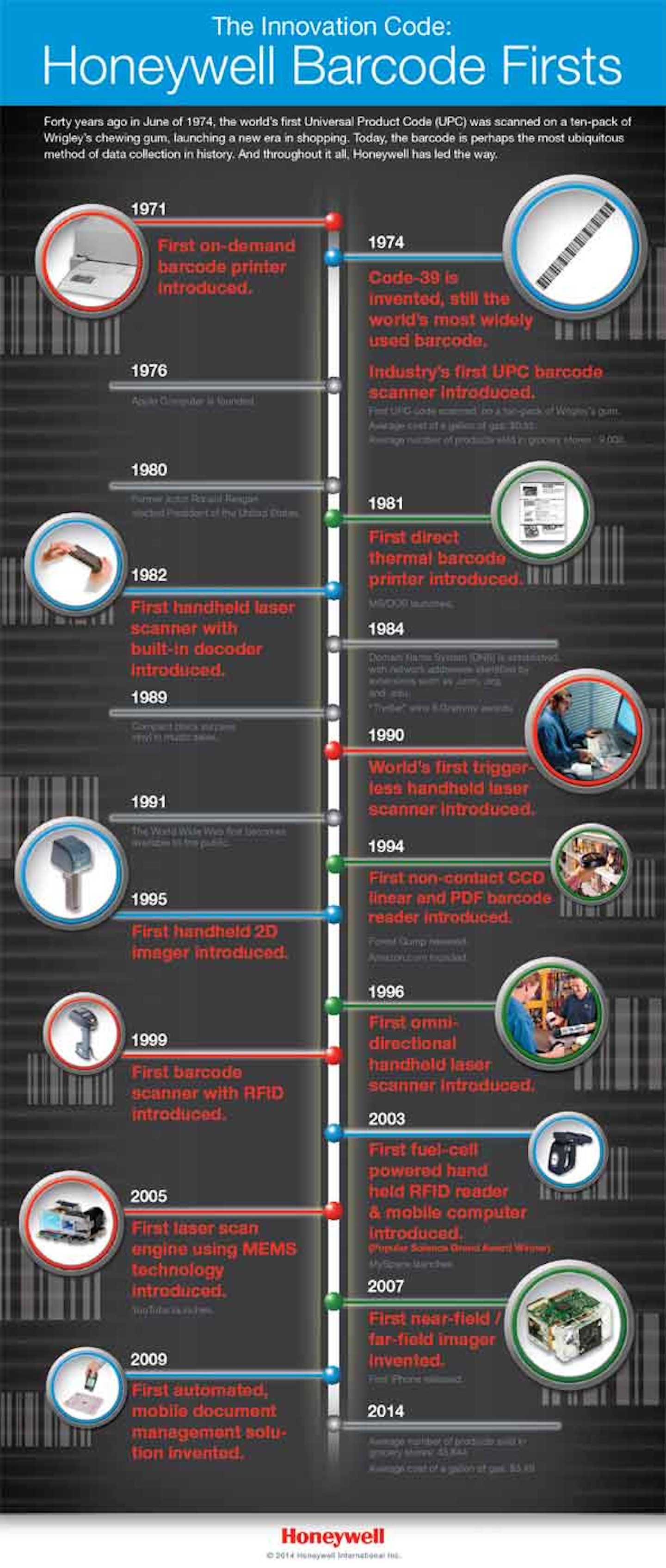 The Innovation Code: Honeywell Barcode Firsts [INFOGRAPHIC] | Material ...