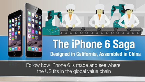 The iPhone 6 Supply Chain Saga [INFOGRAPHIC] | Material Handling and ...