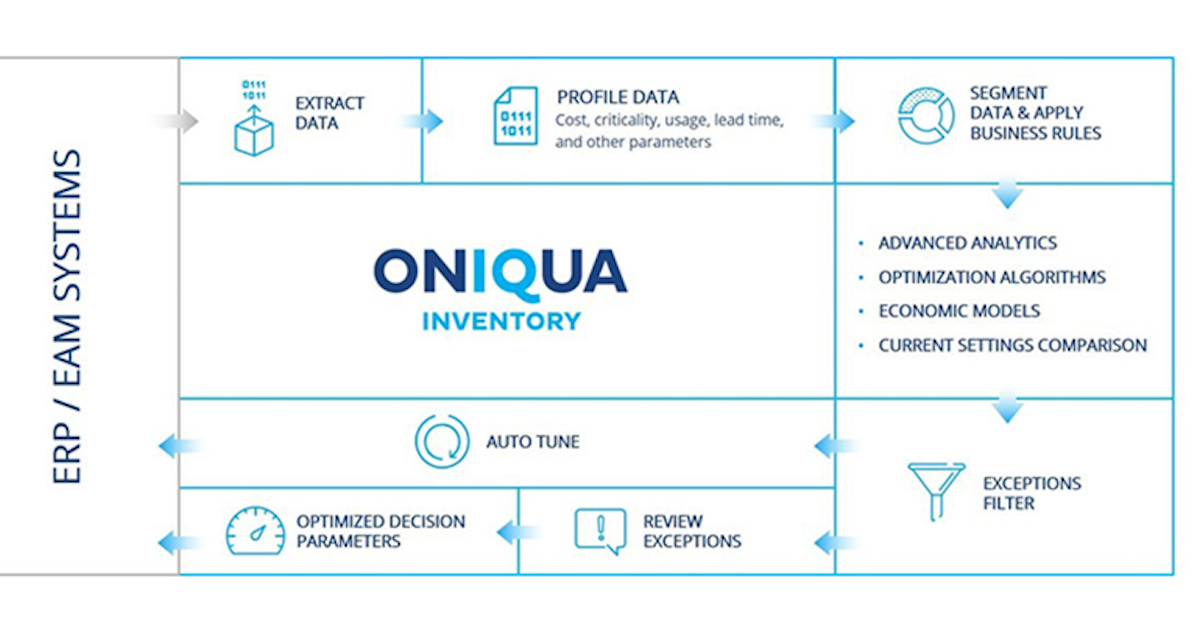 MRO Inventory Optimization Platform | Material Handling and Logistics