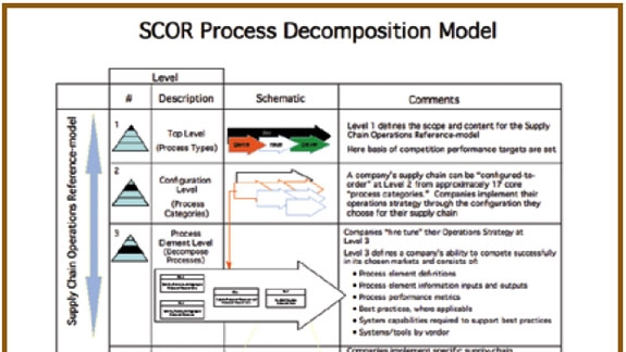 Know the Score | Material Handling and Logistics