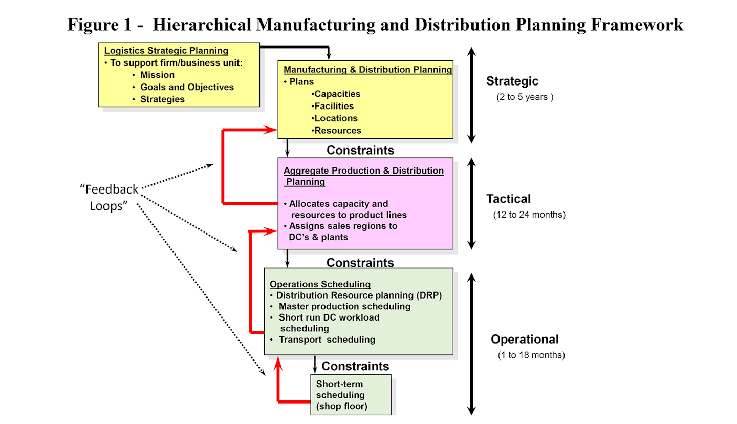 What Are Logistics Feedback Loops, and Why Should You Care about Them ...