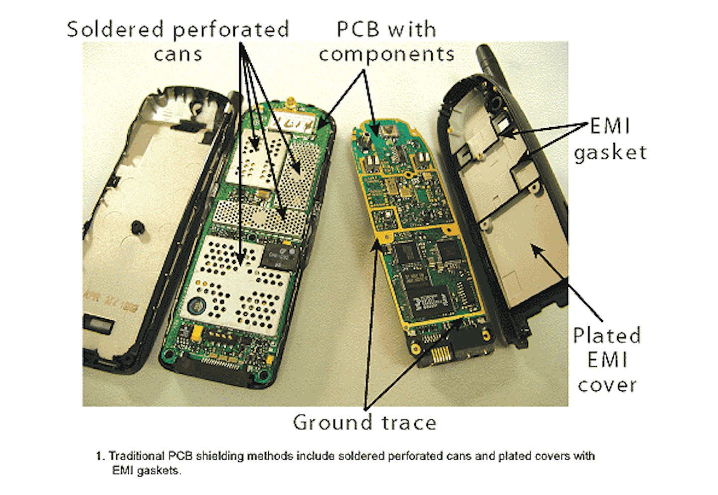Improve PCB Shielding For Portable Devices | Microwaves & RF