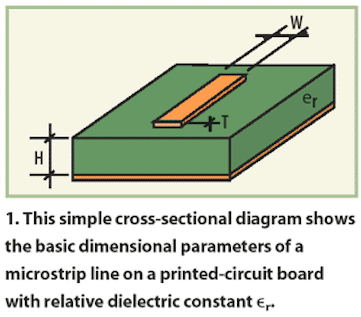 Simplify The Calculation Of Microstrip Dimensions | Microwaves & RF