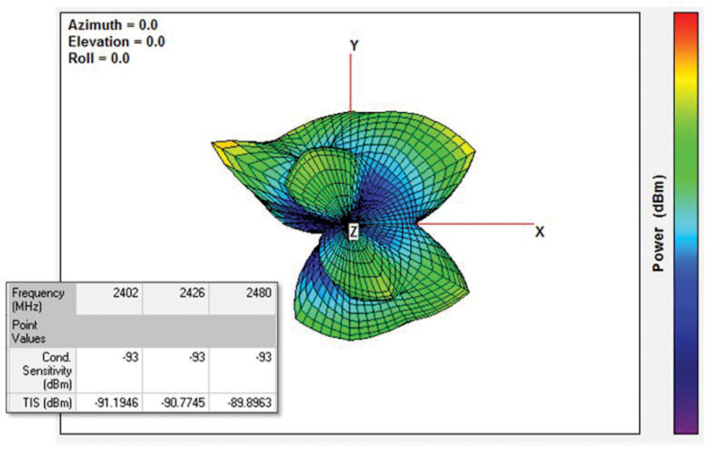 BLE Antenna Testing Helps Optimize IoT Device Performance | Microwaves & RF