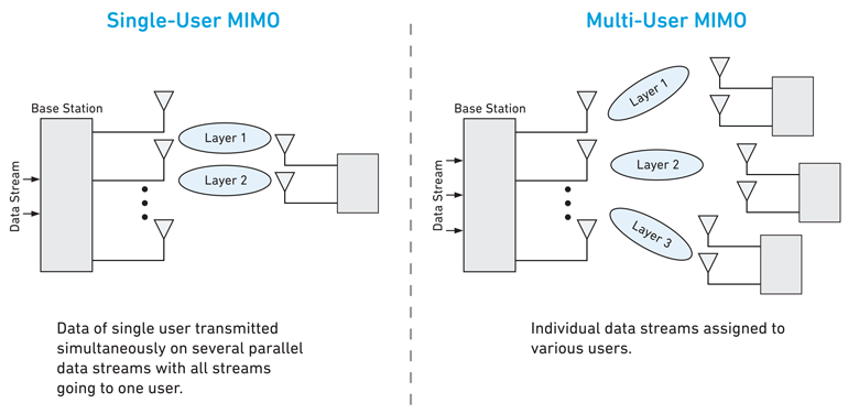 Realizing 5g Sub 6 Ghz Massive Mimo Using Gan Microwaves And Rf
