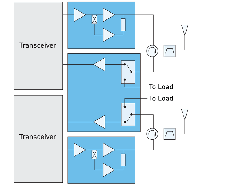 Realizing 5g Sub 6 Ghz Massive Mimo Using Gan Microwaves And Rf