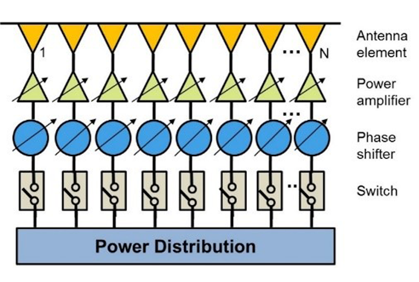 Algorithms To Antenna Synthesizing An Antenna Array With Optimization Techniques Microwaves And Rf 