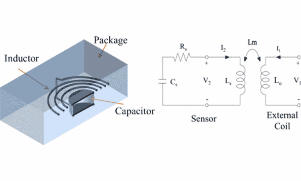 RF Sensors Biodegrade Under Pressure | Microwaves & RF