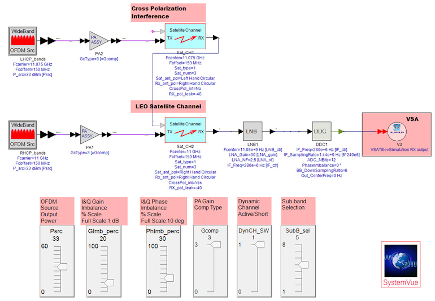 A Modern Approach to Satcom System Design | Microwaves & RF