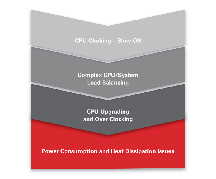 11 Myths About Gpgpu Computing Microwaves And Rf
