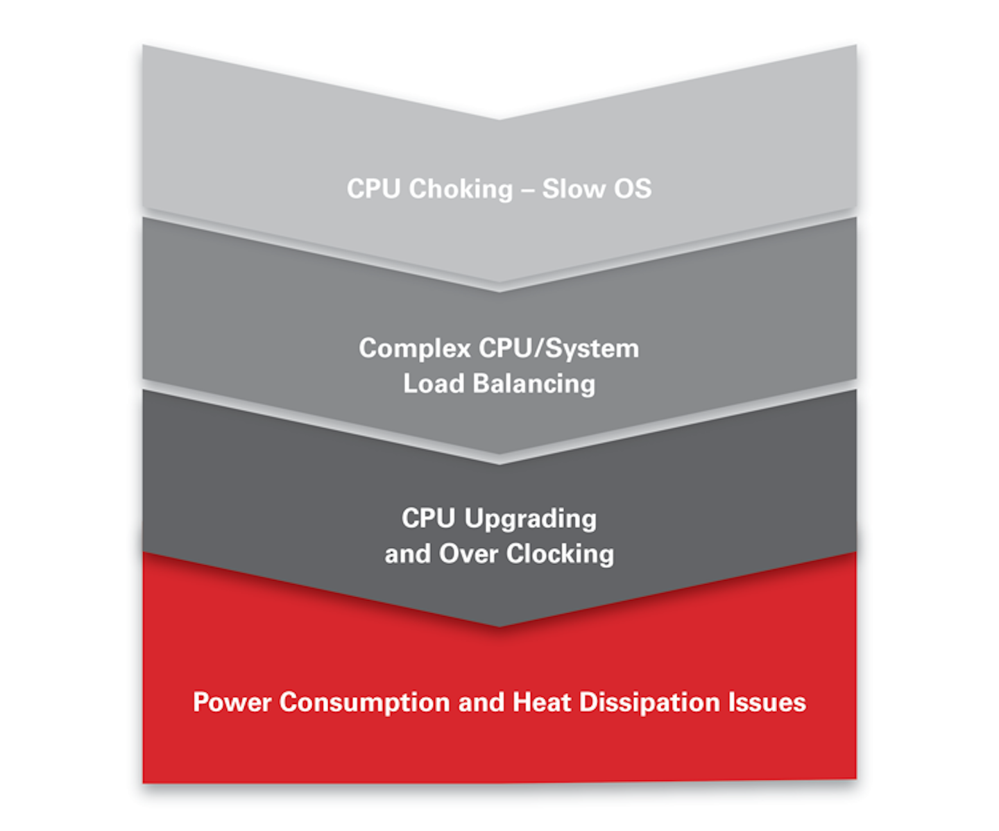 11 Myths About Gpgpu Computing Microwaves And Rf 