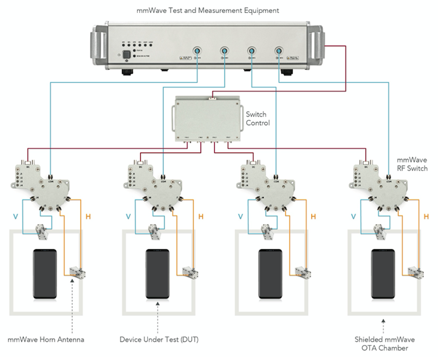 5G mmWave Physical-Layer Testing | LitePoint