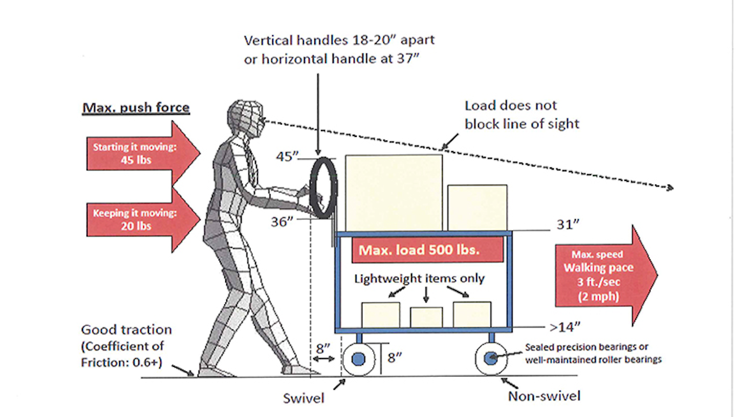 Ergonomics Check-Up: Solve Ergonomic Issues With a Holistic Approach ...