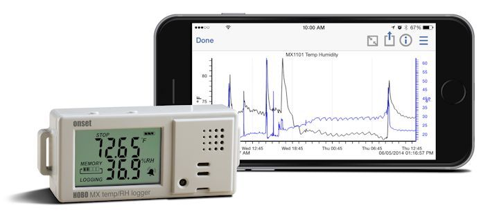 Calibration options and differential measures | Processing Magazine