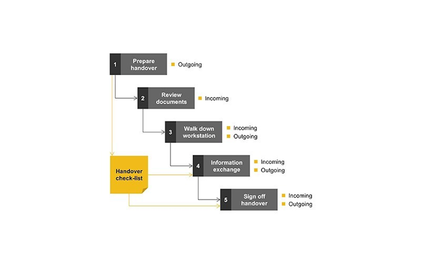 Digitizing process plant operations | Processing Magazine