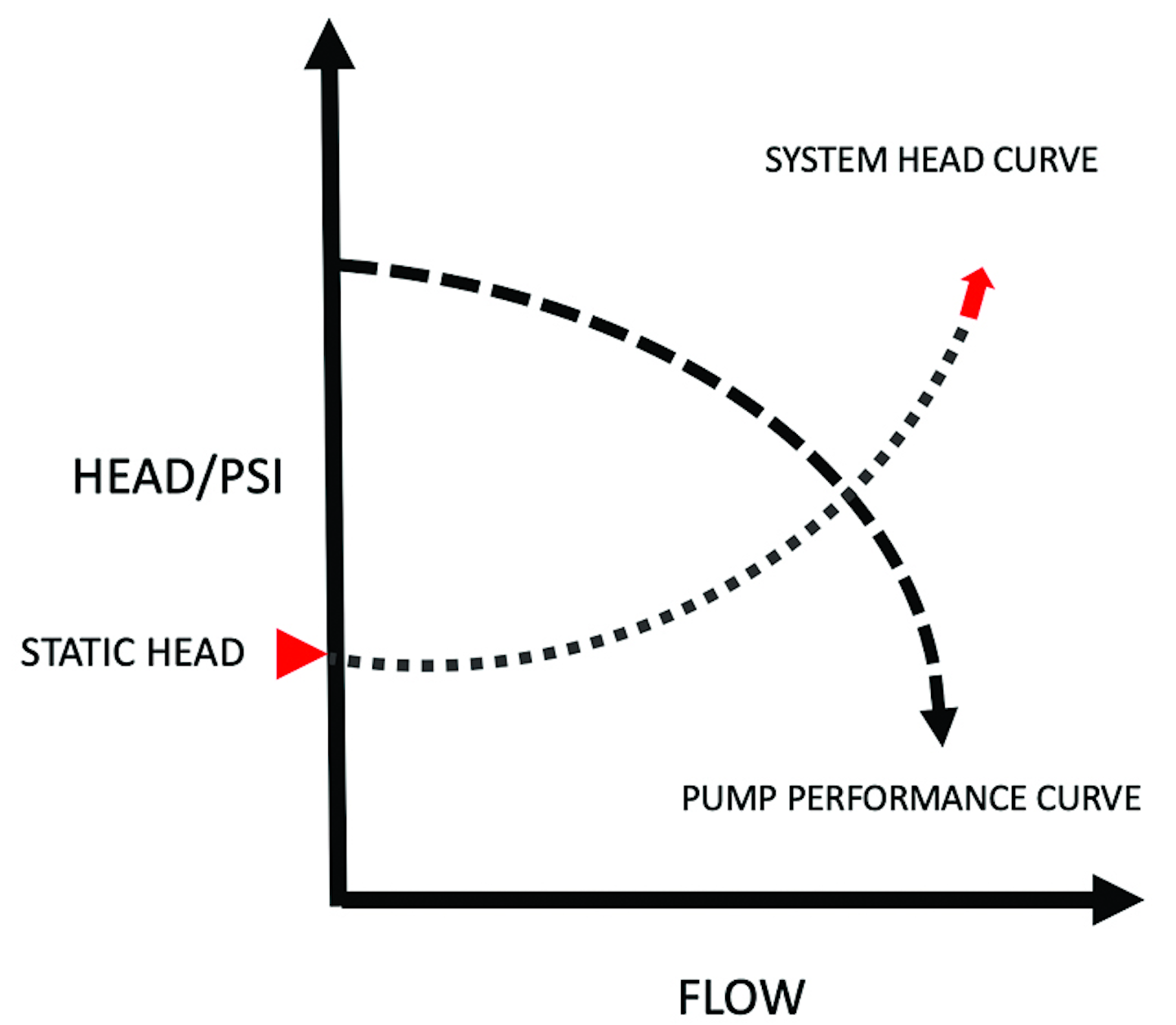 Proactive pump fundamentals | Processing Magazine