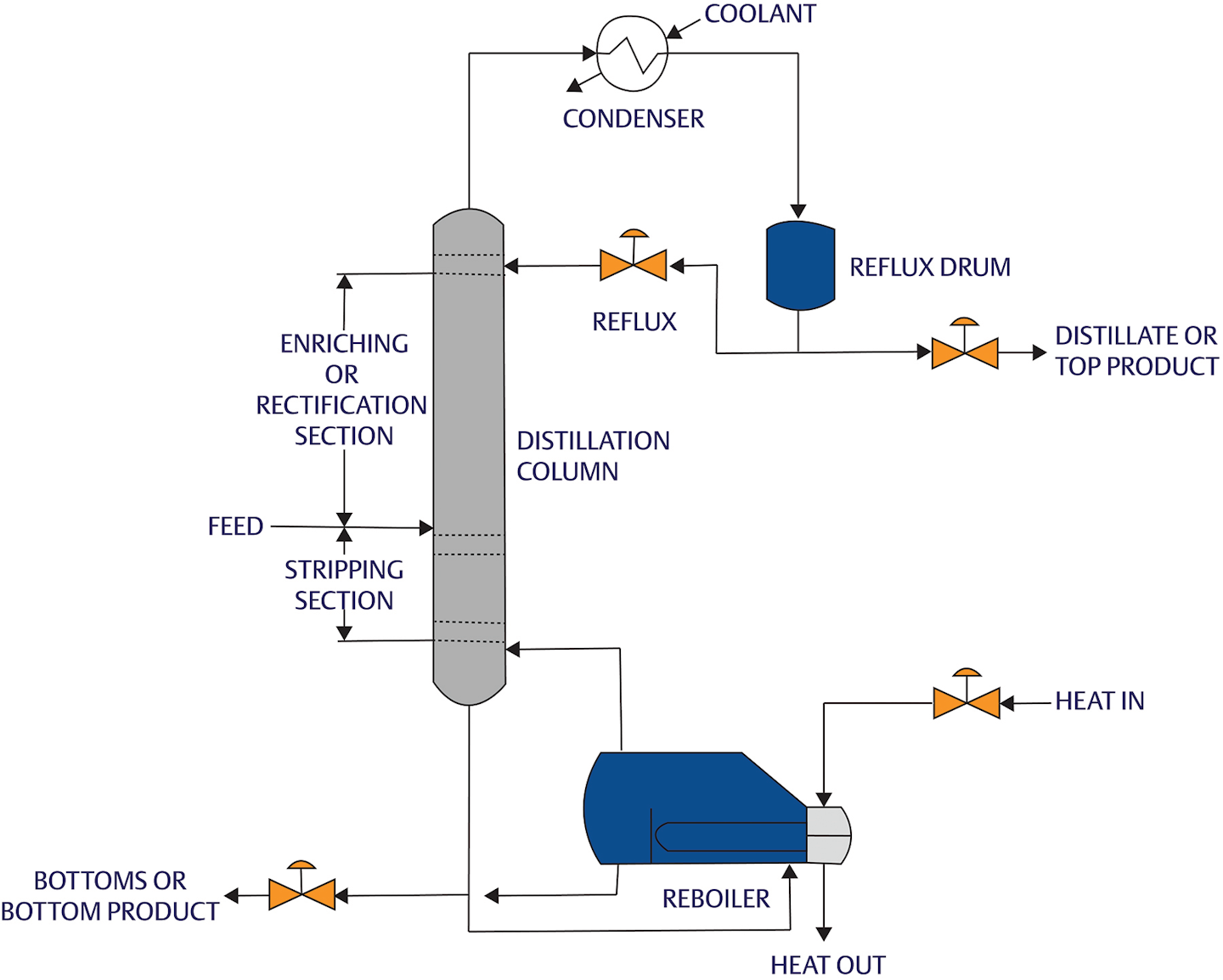 Better ways to use differential pressure for liquid level measurement ...