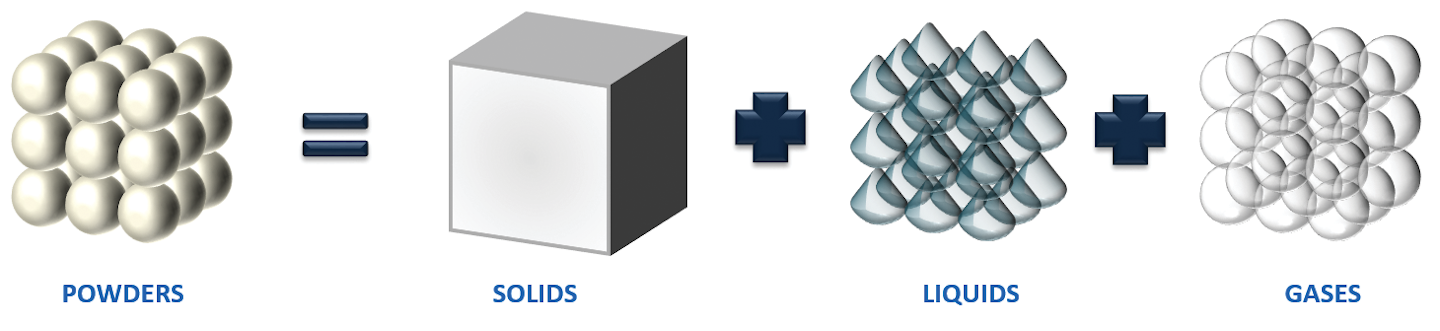 Powder characterization for effective powder processing | Processing ...