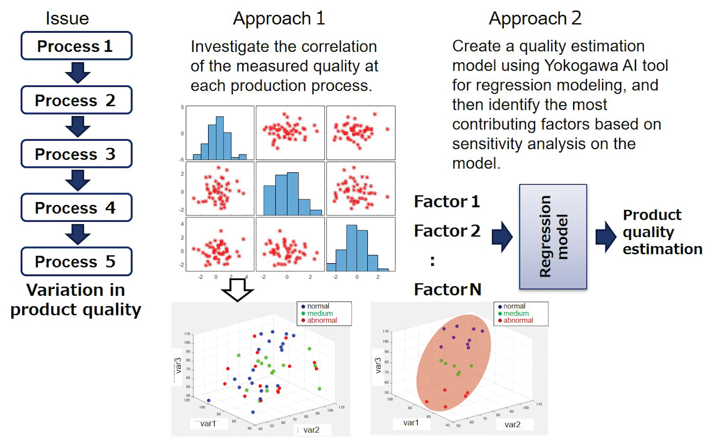 Advanced technologies improve refining and other processes | Processing ...
