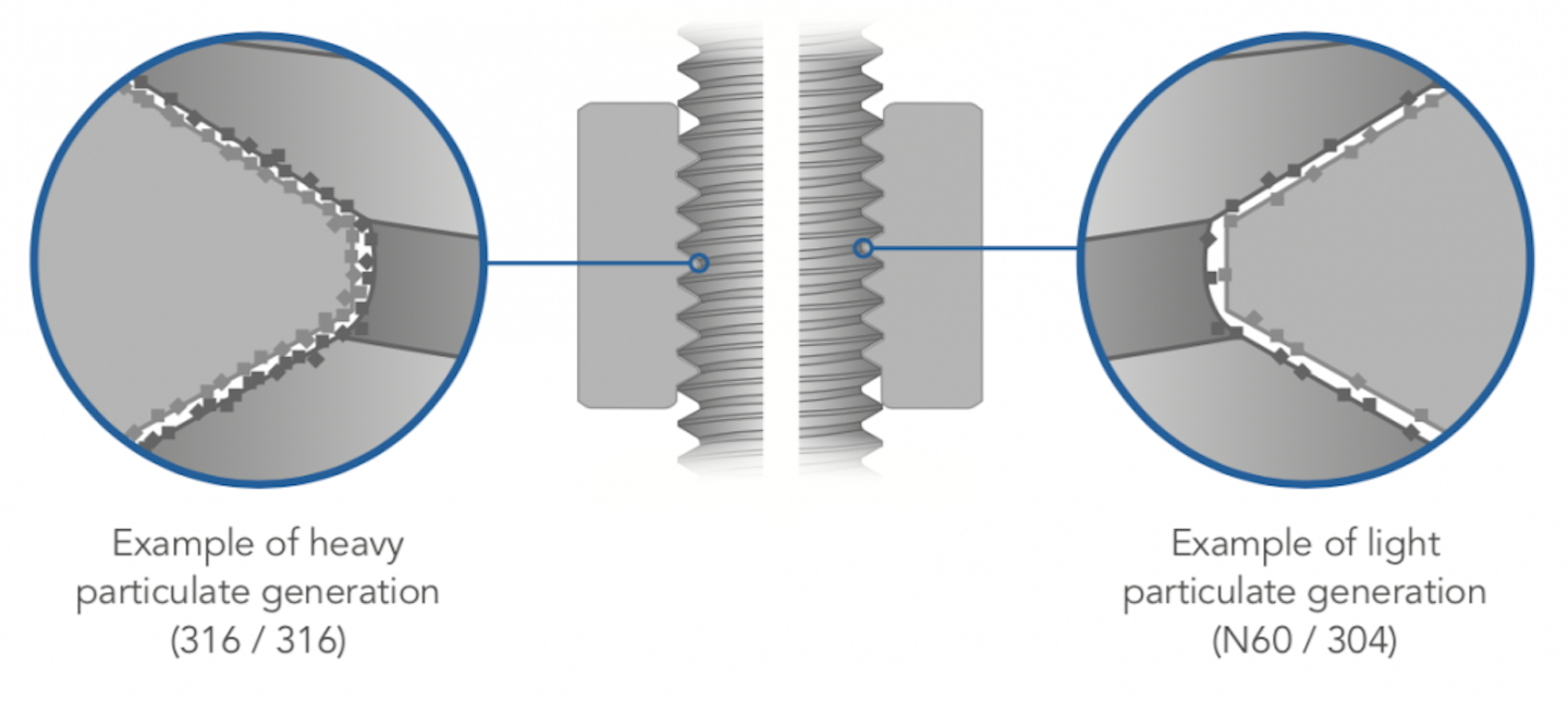 How to eliminate clamp galling: The advanced strategies and clamps that ...