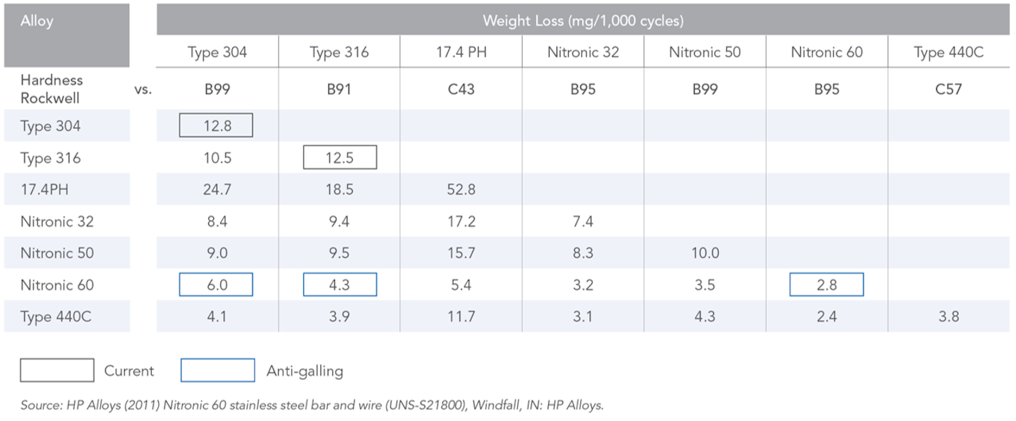 How to eliminate clamp galling: The advanced strategies and clamps that ...