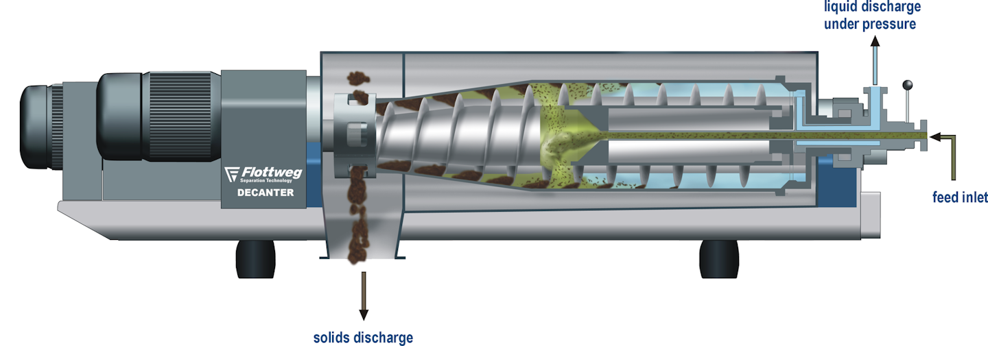 Case study: Using decanters for the clarification of vegetable oil ...