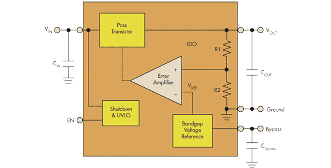Isolation Amplifiers 5kV High Stability Isolated Error Amp 1 piece ...